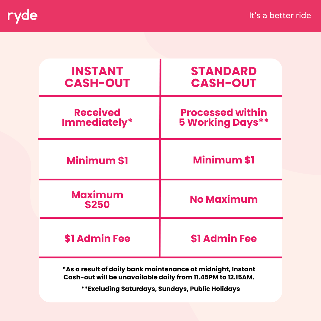 Instant Cash-out vs Standard Cash-out – Ryde Support